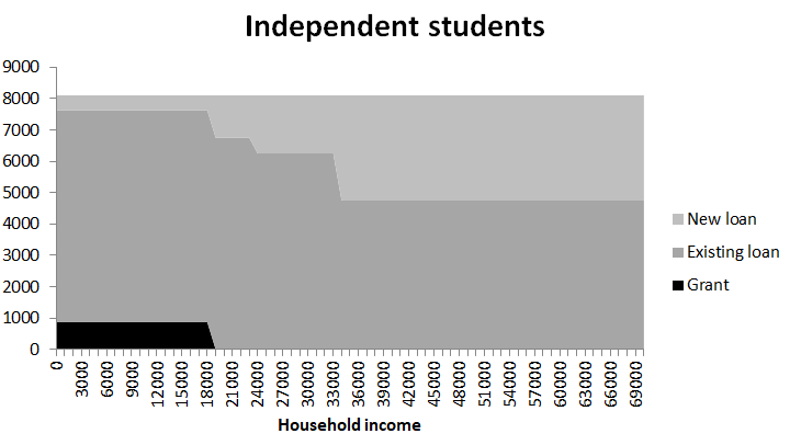 Student support review #6: filling a gap in the review report and the ...