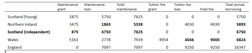 Student support review #7: more trouble with comparisons | Adventures ...